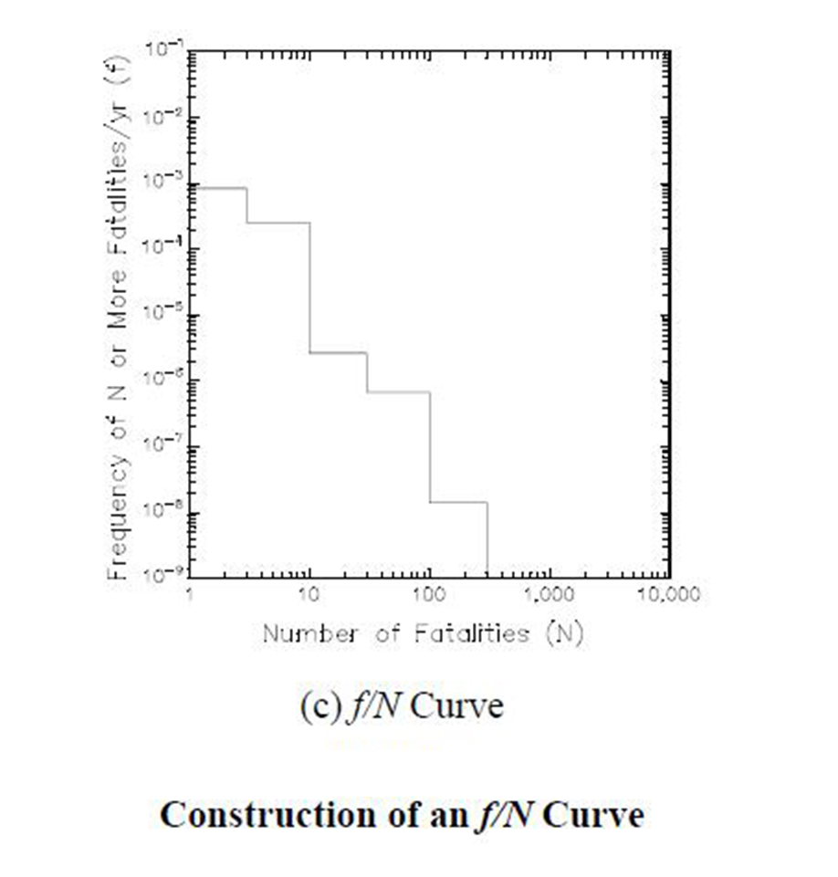Quantitative Risk Assessment (QRA) – Advance Safety Management Services